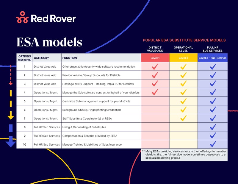 Flexible Solutions for ESAs | Red Rover